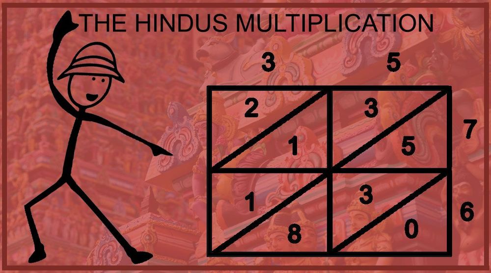 The Hindus Multiplication Method | Math Curious