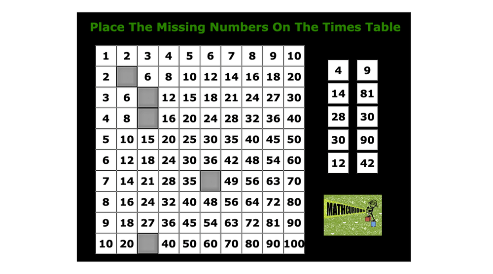Missing Numbers on the Multiplication table-Web Game | Math Curious