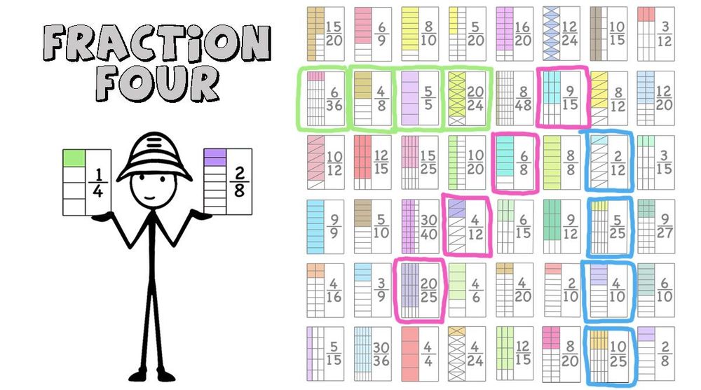 Fraction Four (equivalent Fractions)+google slides version | Math Curious