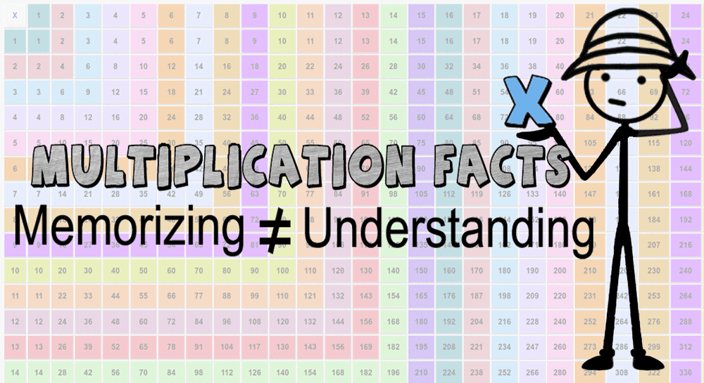 Multiplication facts | Math Curious