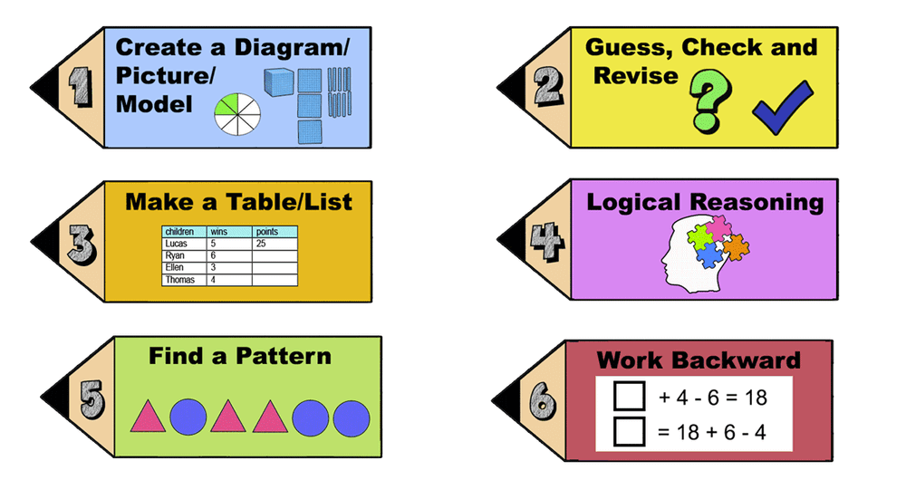 Problem-Solving Strategies | Math Curious