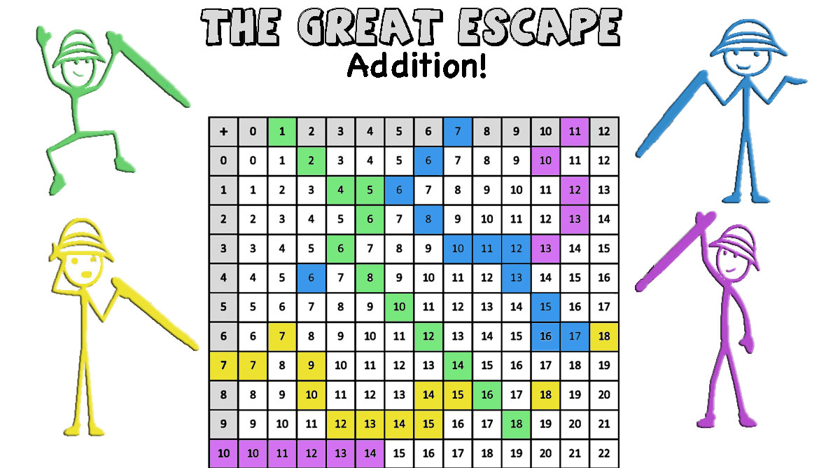 The Great Escape-Addition to 20 (print, google slides, and digital ...